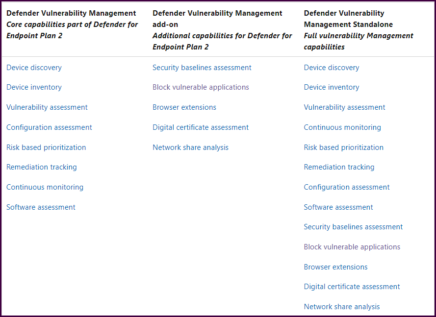 Managing Device Vulnerabilities - Part 1